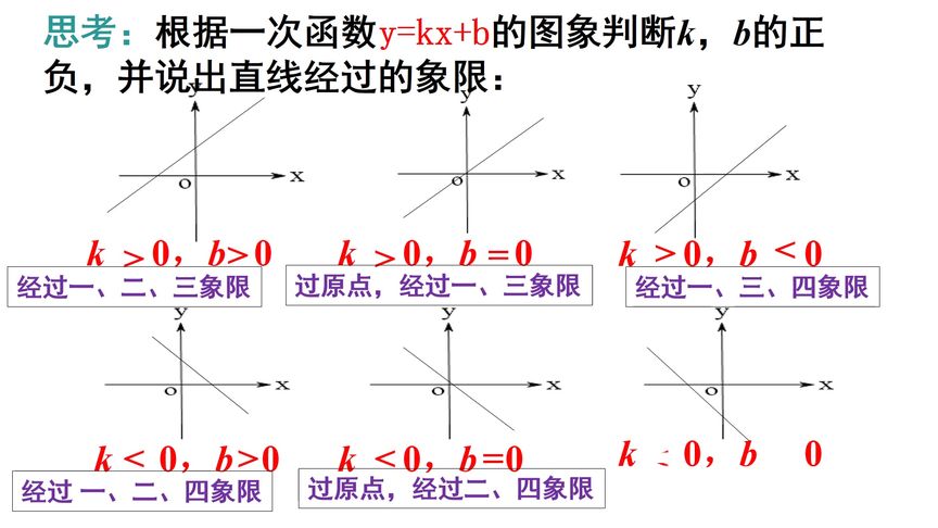 100秒看完:一次函数的图象(2)