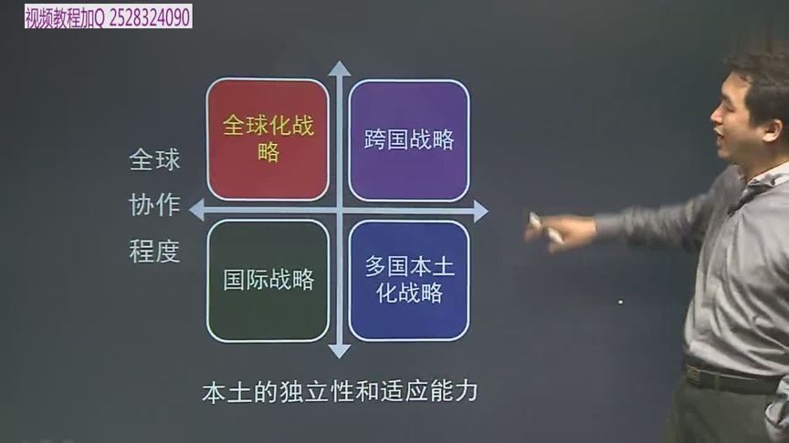 注册会计师公司战略与风险管理