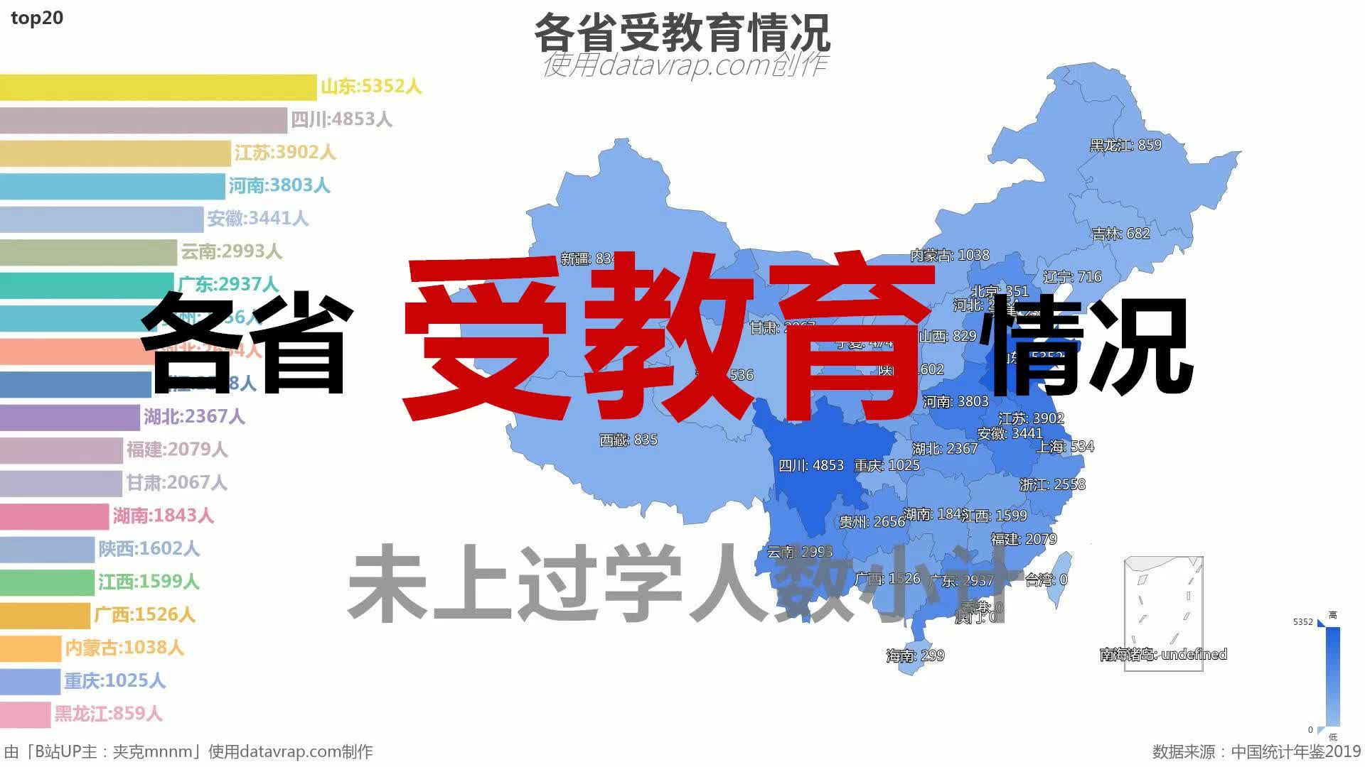 各省受教育情况-数据可视化