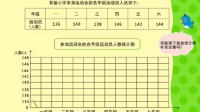   萌点学院小学数学微课-简单的数据分析