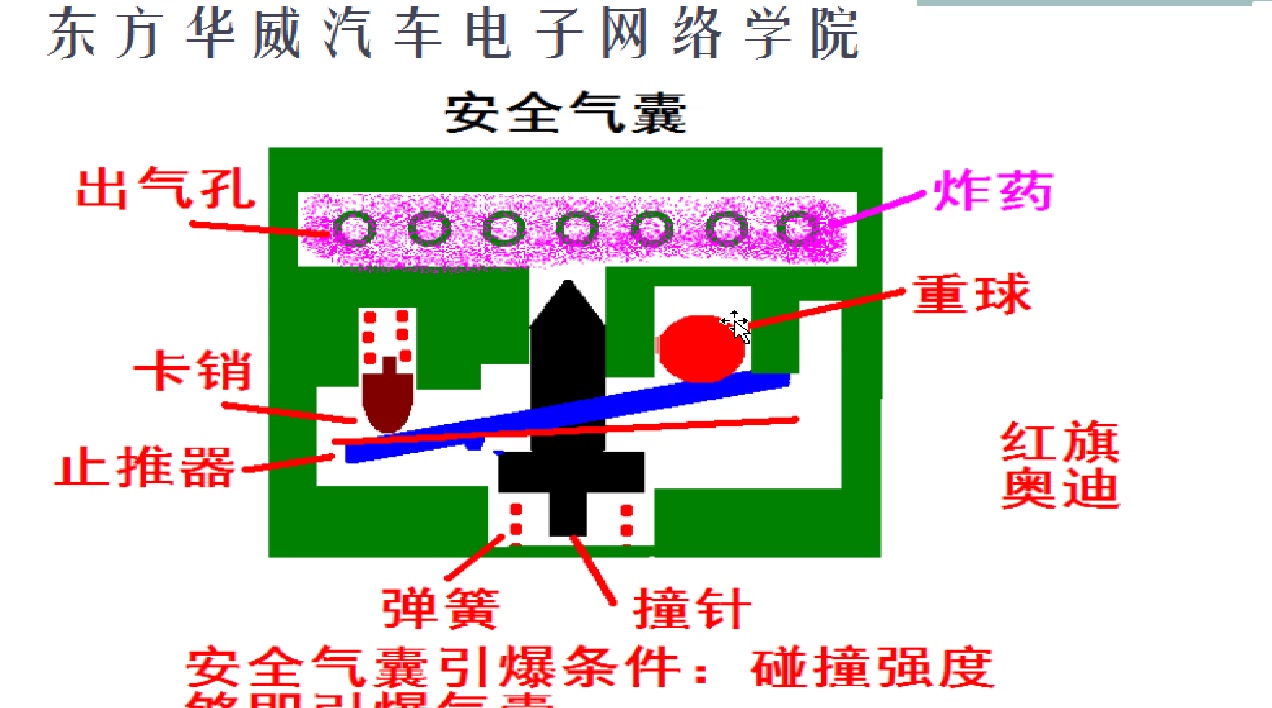 仪表加身电器模块