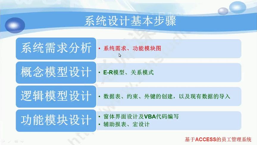 基于ACCESS的信息系统——需求分析及概念模型设计
