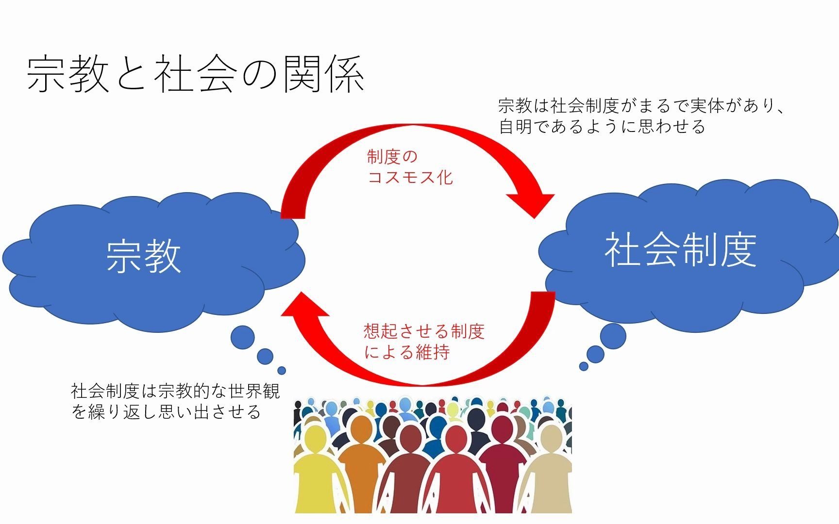 【日本语】社会学講義アーカイブ1 宗教社会学(前編)―進撃の巨人の...