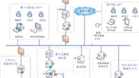 企业级GIS专题讲座第一讲——什么是企业级GIS