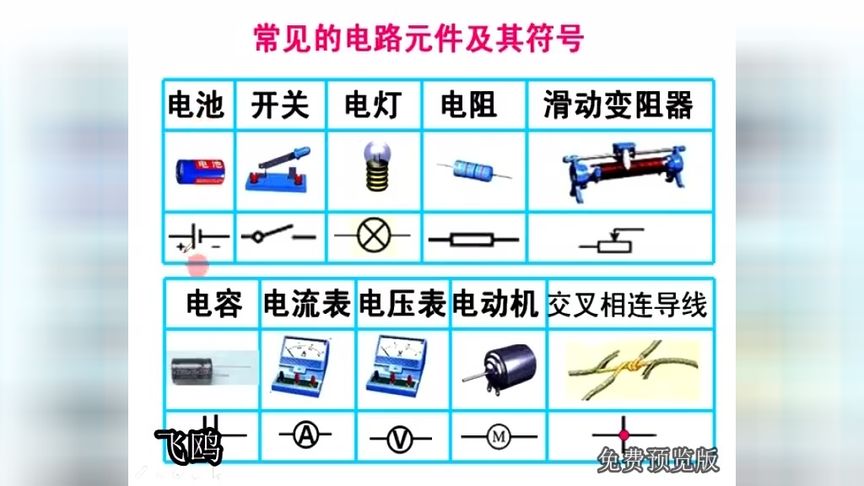 飞鸥 高中物理知识点讲解 常用的电路元件及其符号