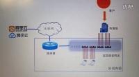 云通信IP电话交换机系统里语音网关的使用解决方案