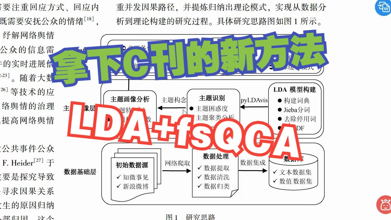 ...发文王炸!LDA+fsQCA的组合应用 | 评论文本主题挖掘与组态路径分析
