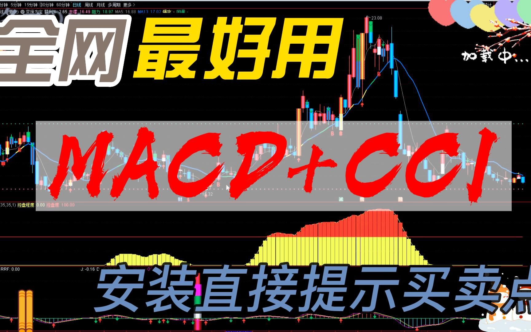 经传多赢短线王——MACD+CCI指标组合,安装直接提示买卖点!
