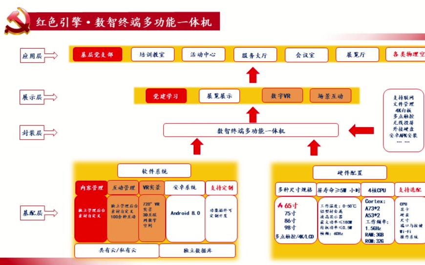 屏联基层 红色引擎 数智党建·数智终端多功能一体机