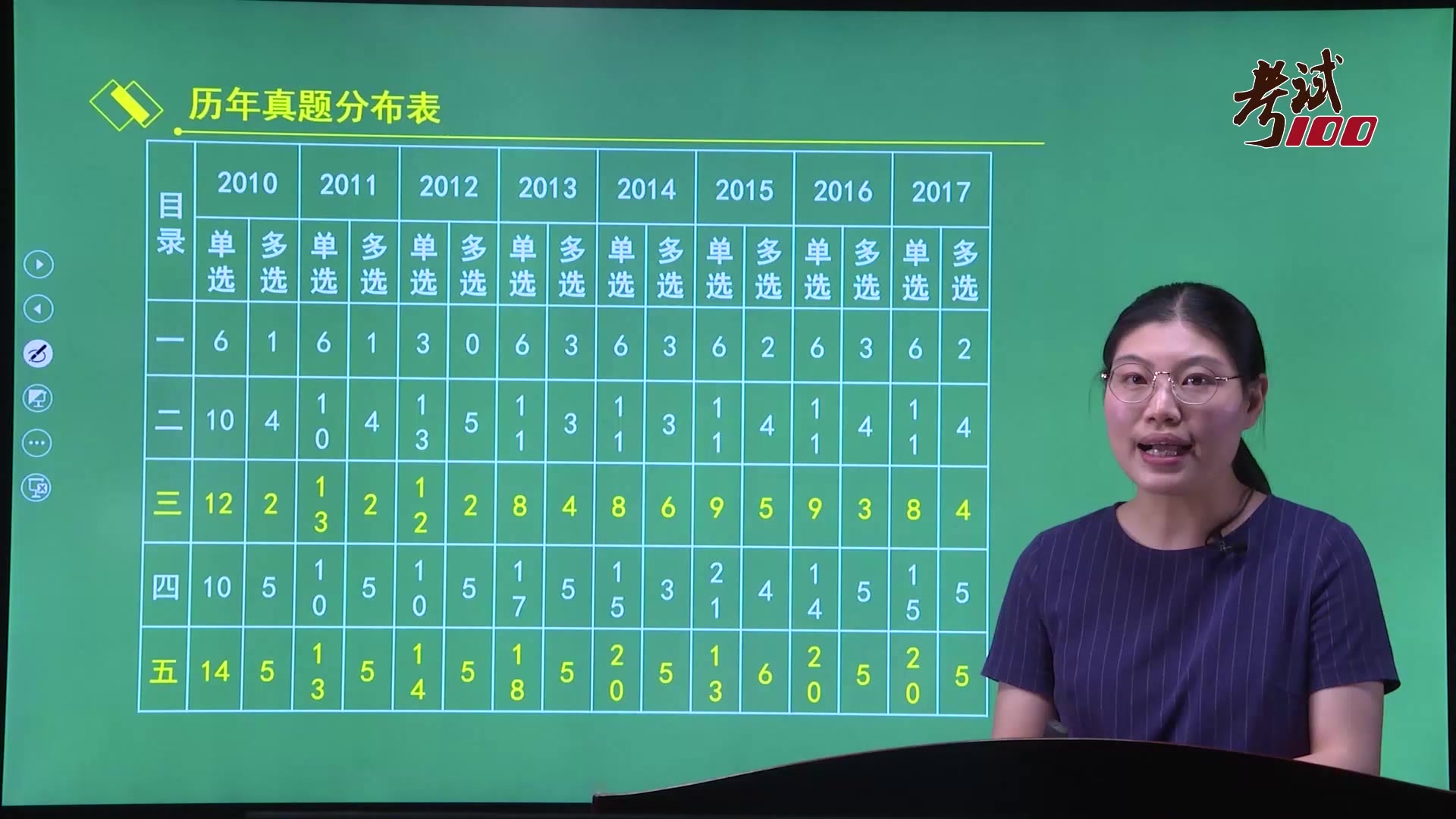 【考试100】最新版一级造价工程师土建工程计量压轴冲刺第一章,考前...