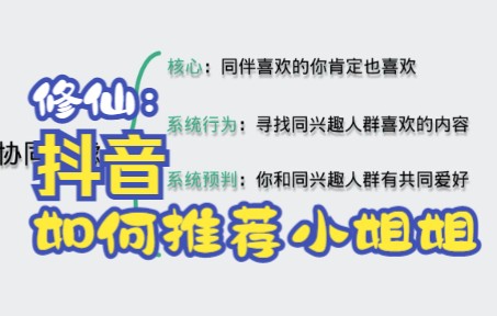 推荐算法(一):抖音如何给你推荐小姐姐