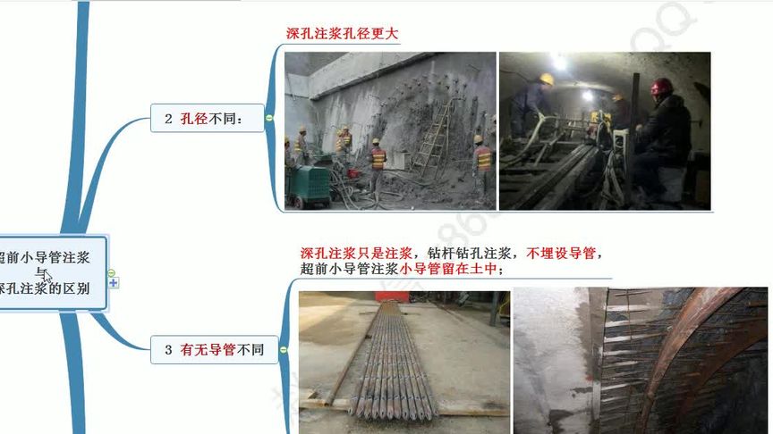 深孔注浆与超前小导管注浆的区别主要 赵国市政