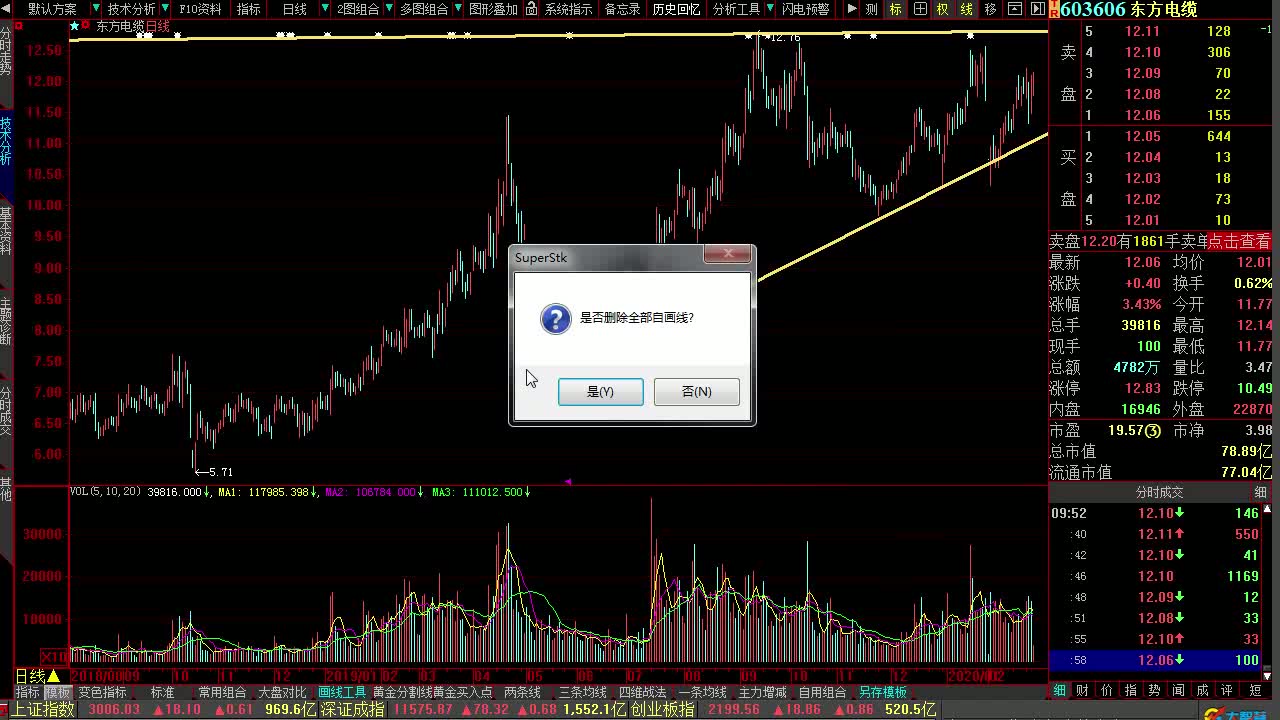 股票入门基础知识视频教程 初学新手股票基础知识 新手如何炒股入门...