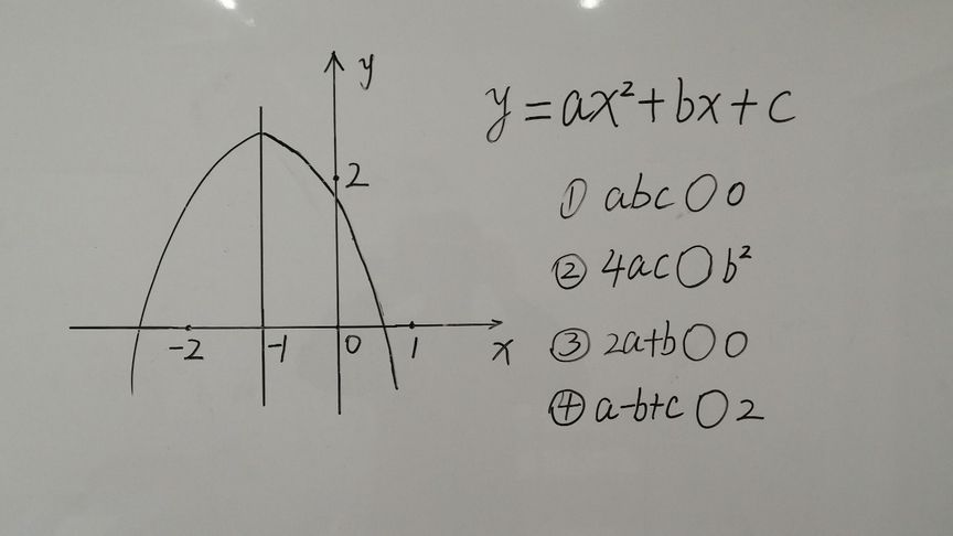 初中数学:中考复习,关于二次函数abc符号的判定,中考原题