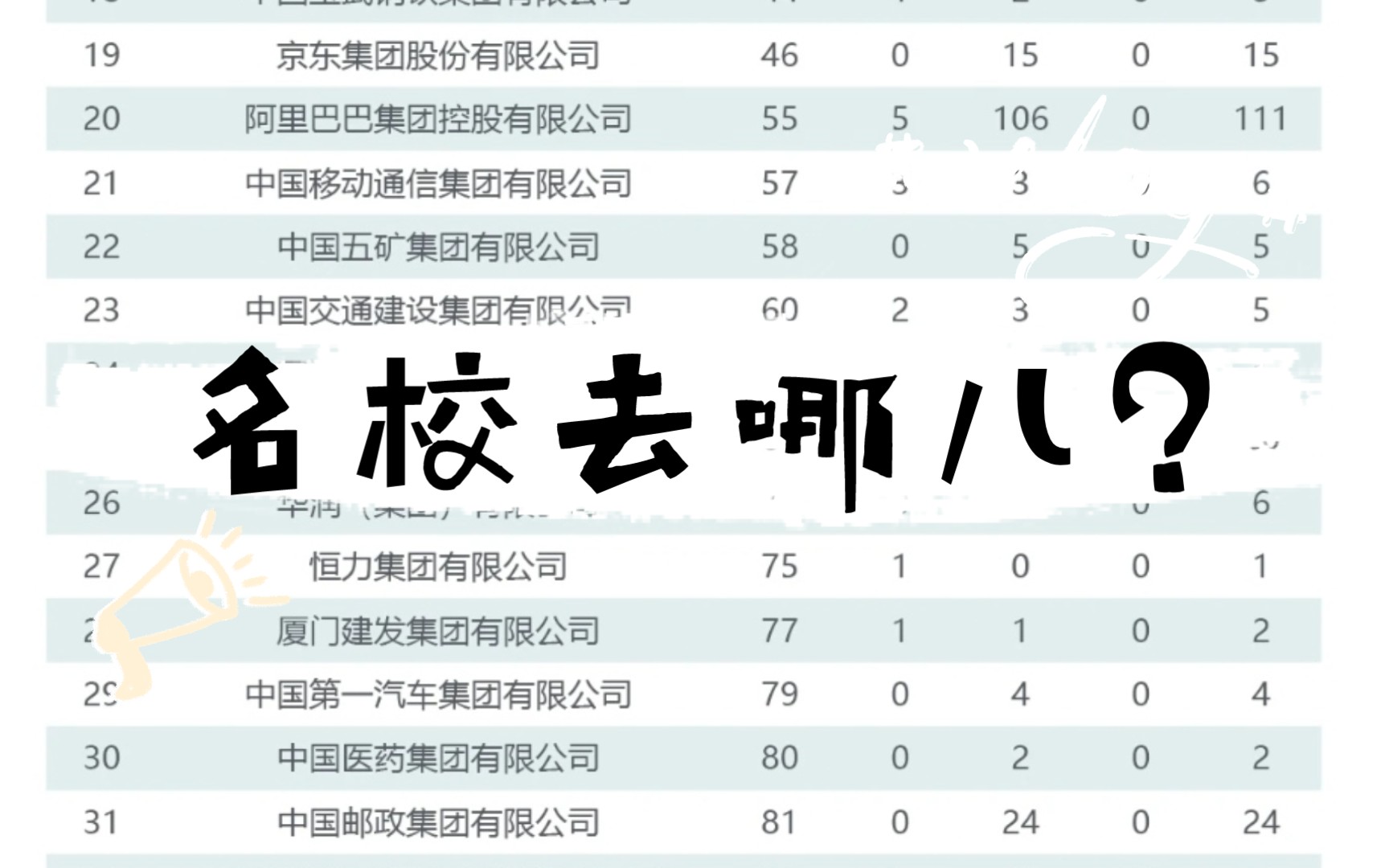 名校去哪儿?西安交通大学2022届毕业生就业单位(详细)!