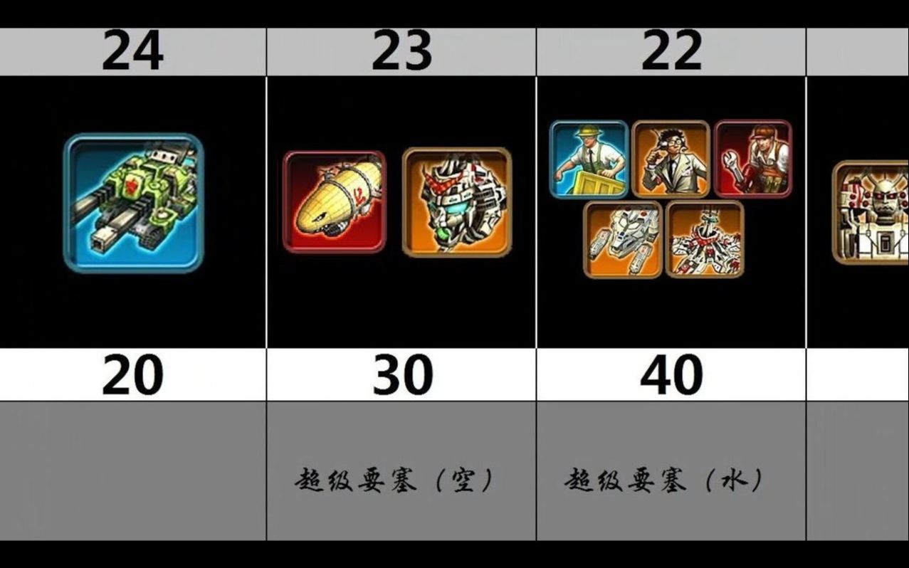 Ra3常见单位移速排行一览【盘点向】