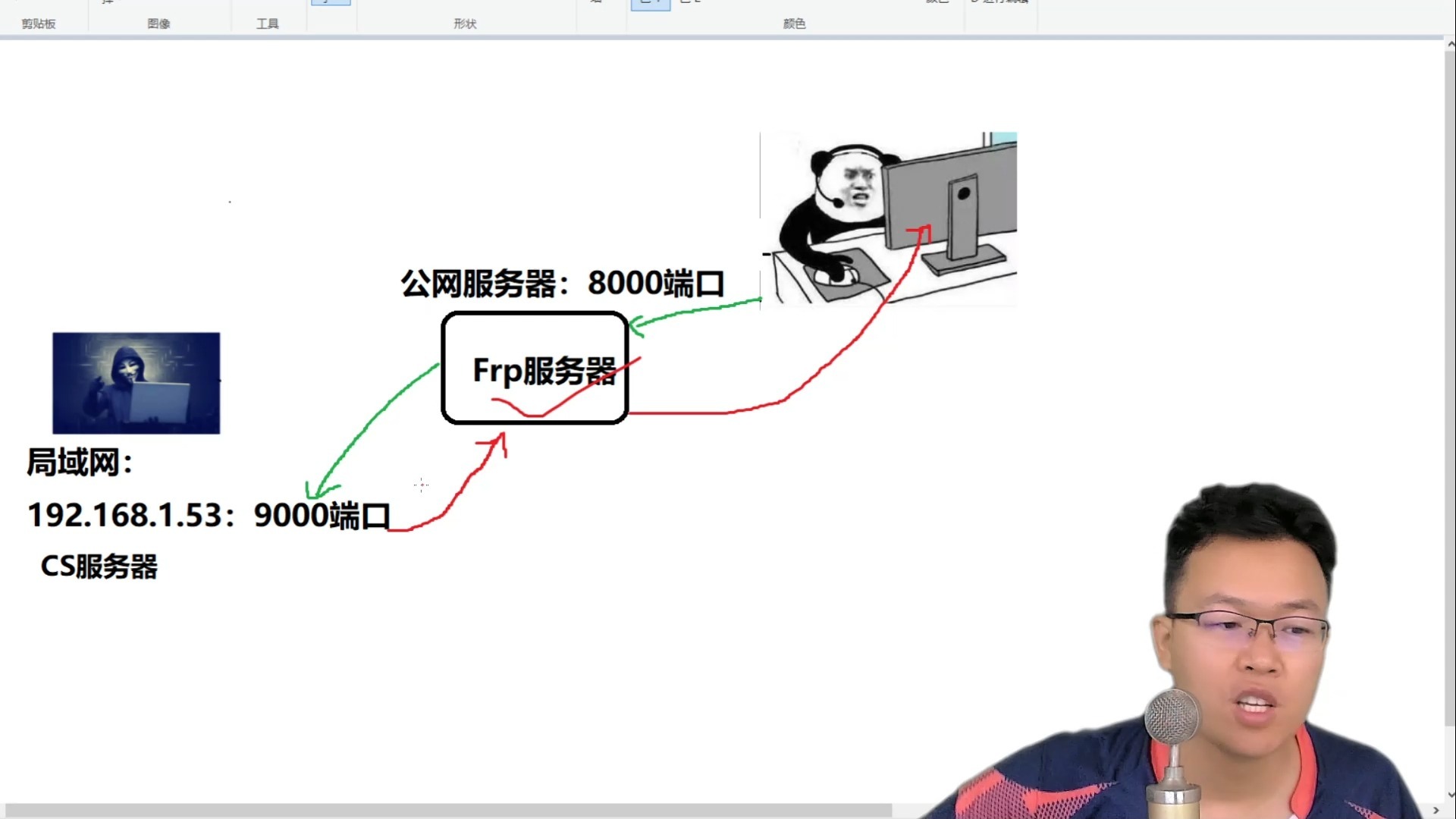 frp内网穿透技术,端口映射,程序远程控制,CS端口映射
