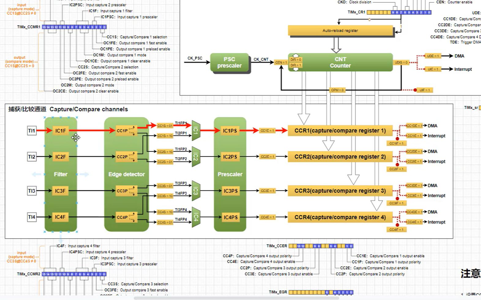 5.4 通用定时器之输入捕获