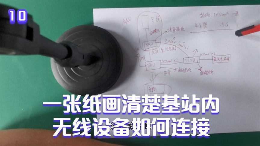 开局一张纸,讲清楚5G、4G通信基站里无线设备是如何连接的