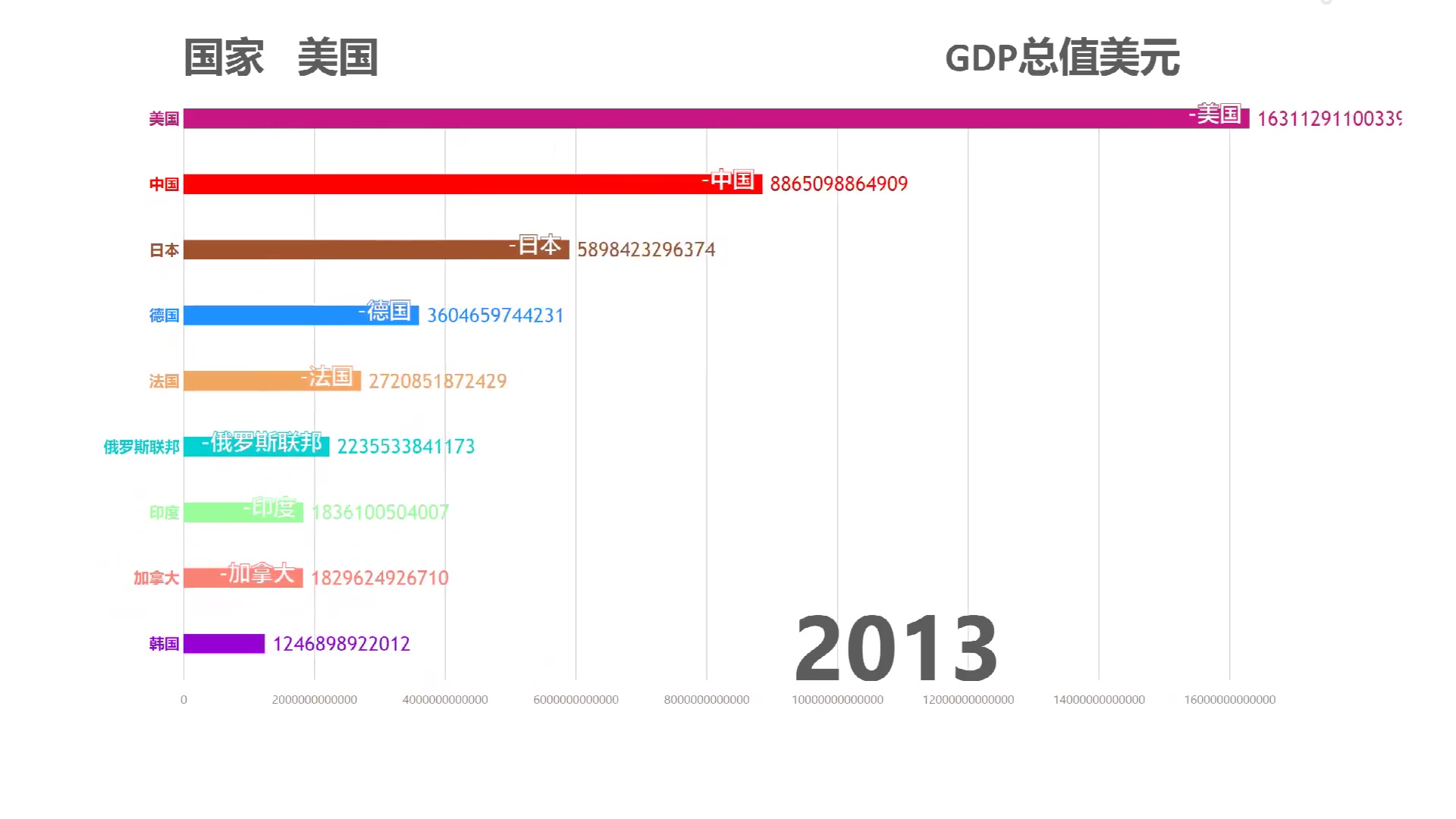 1978年改革开放以来中国的发展速度