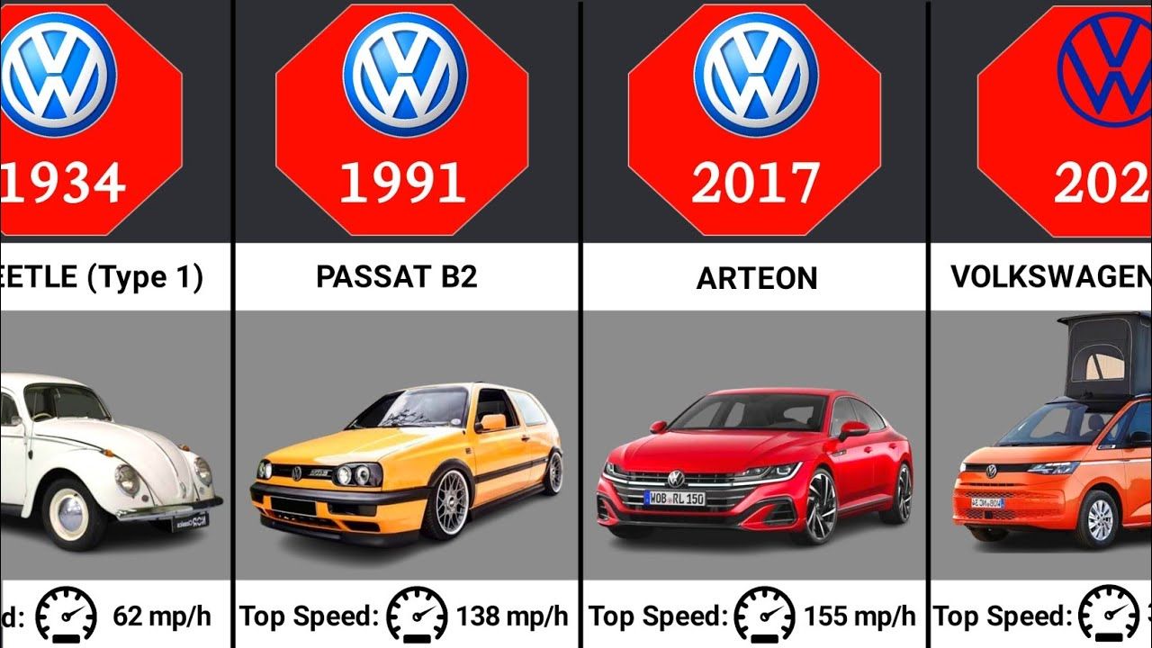 大众的演变(1934 - 2025)