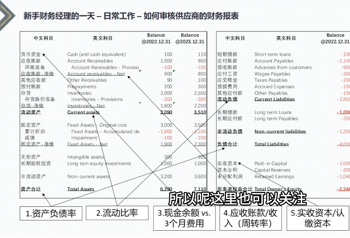 第一百三十六课:财务如何审核供应商财务报表