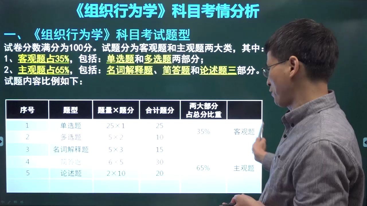 上学网视频精讲自学考试00152组织行为学课程