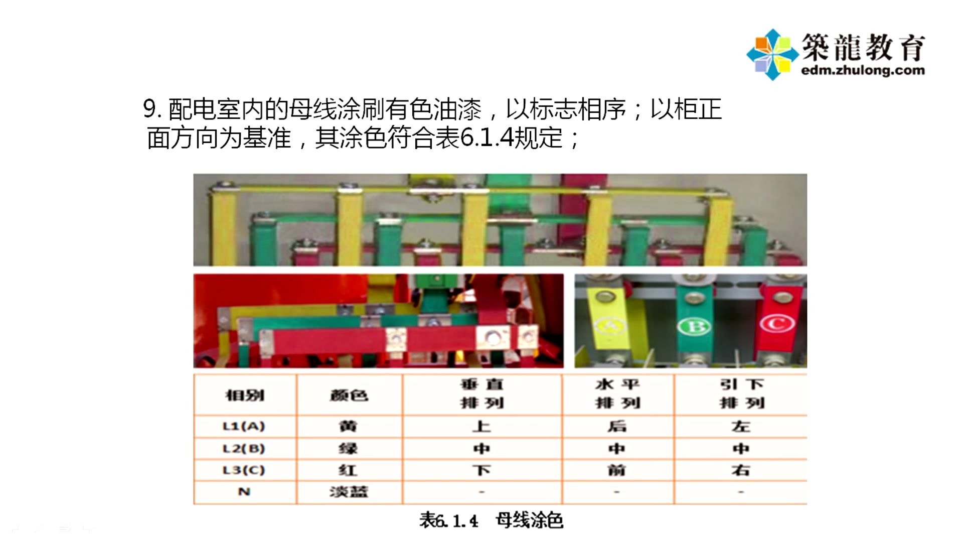 3.3.配电室及自备电源、配电线路——《建筑施工现场临时用电安全...