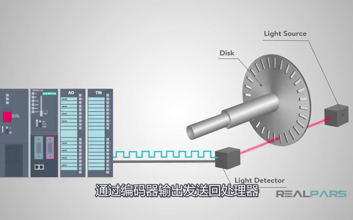 编码的原理,在自动化系统的使用