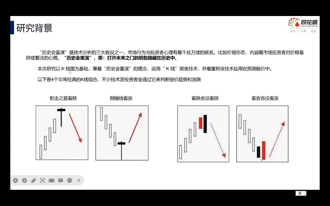 6-基于K线图像处理skimage与无监督聚类算法KMeans的A股市场应用