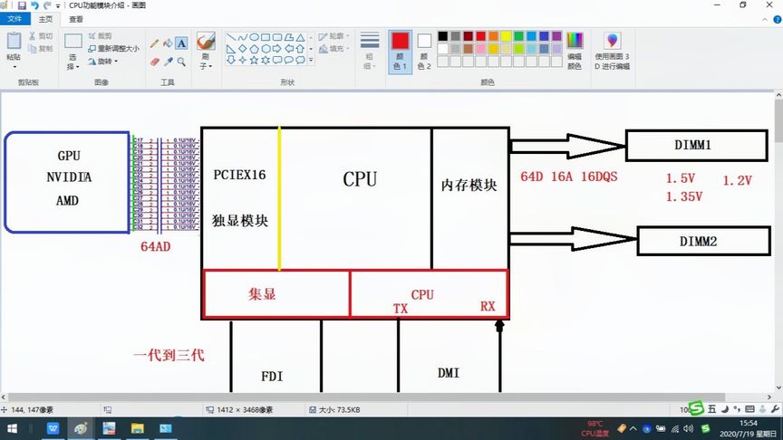 笔记本芯片级维修不可不知的CPU内部模块分类,及总线介绍。