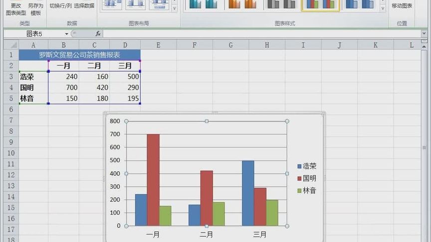电子表格图表教程 (3)
