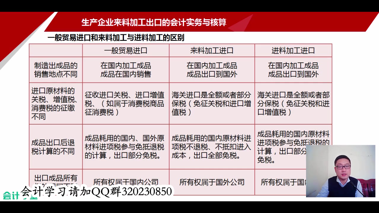 进出口会计做账流程_进出口会计账务处理_进出口会计