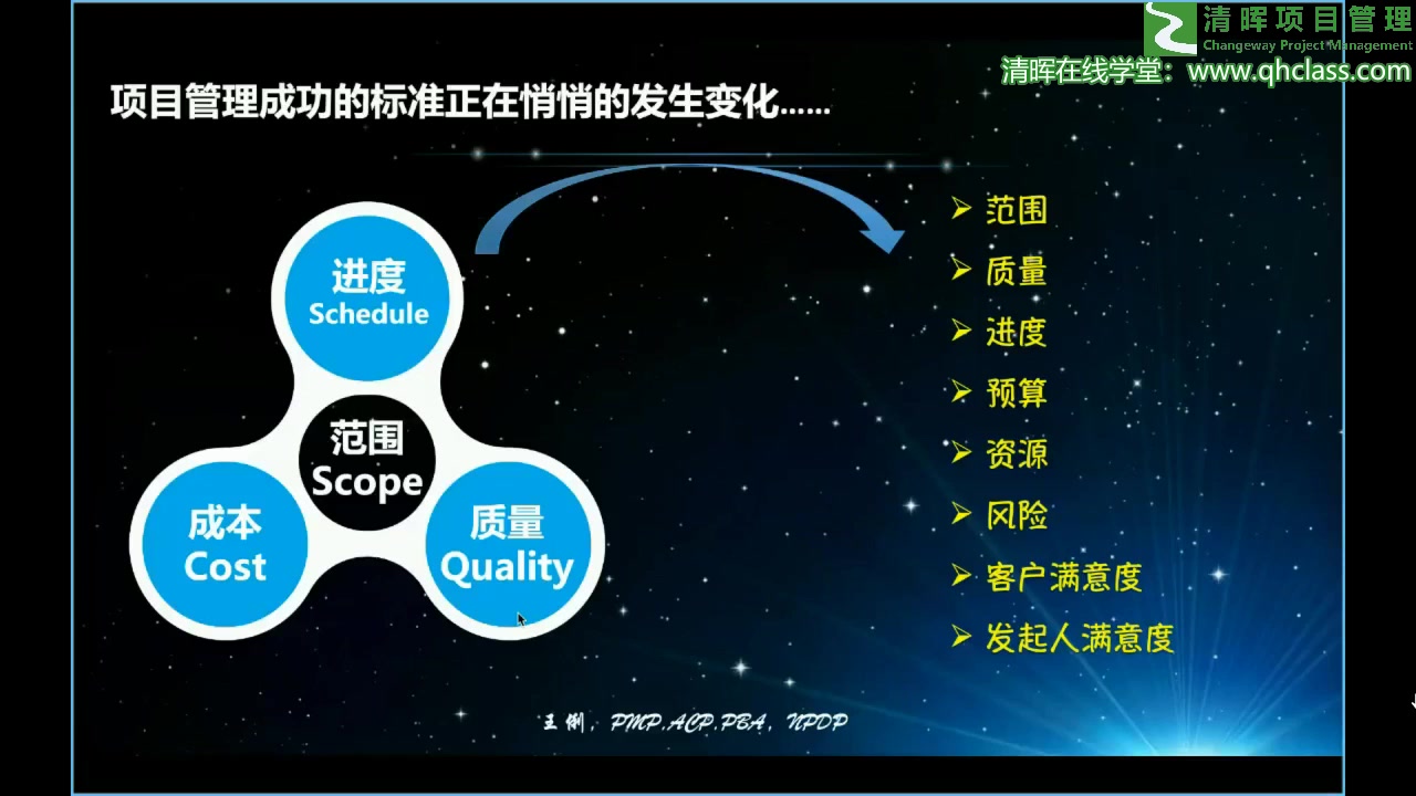 两分钟项目管理丨项目成功的标准