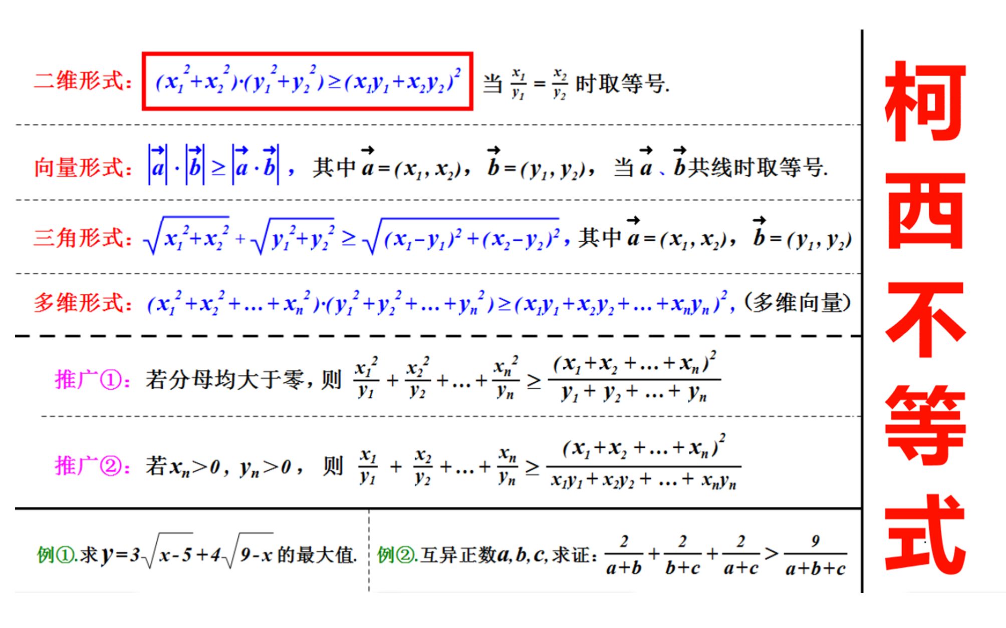 柯西不等式,多维形式的理解证明及推论