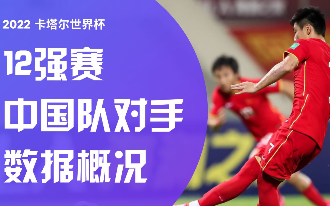 2022世界杯12强赛 中国队对手数据概览