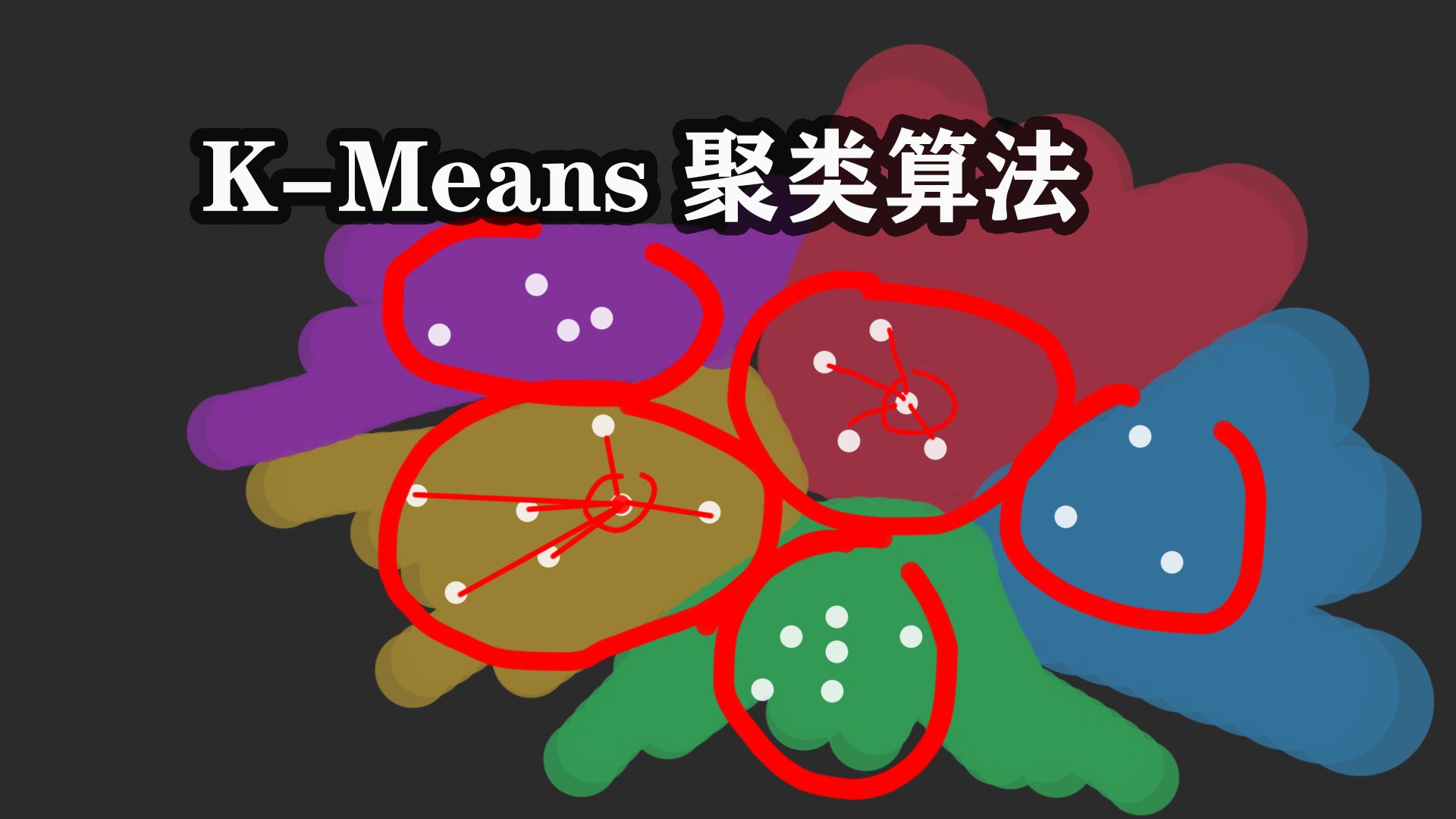 K-Means 聚类算法