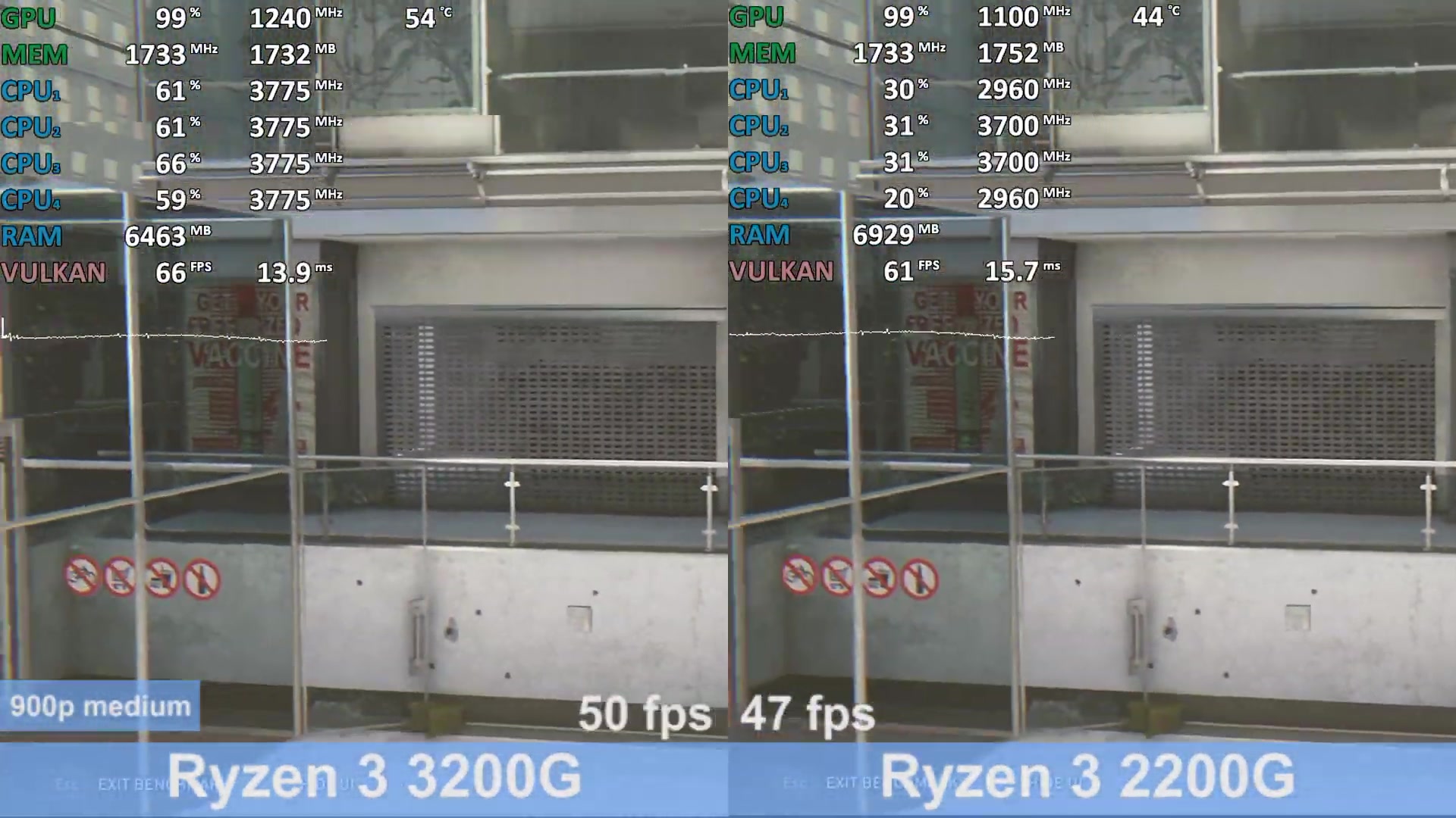 测试锐龙3 3200G 对比锐龙 3 2200G Vega8核芯显卡在8个游戏里的...