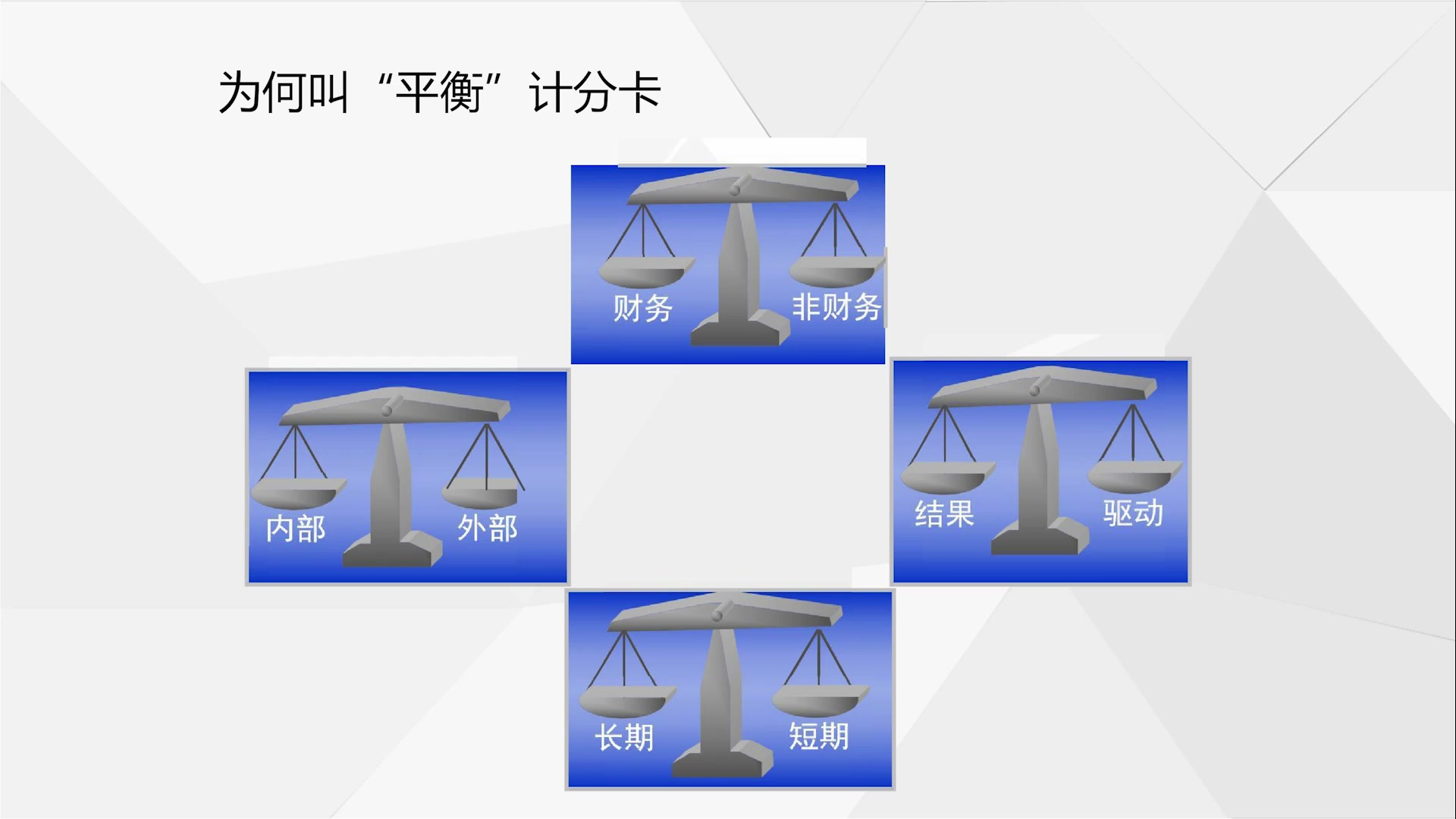 组织战略规划与执行01