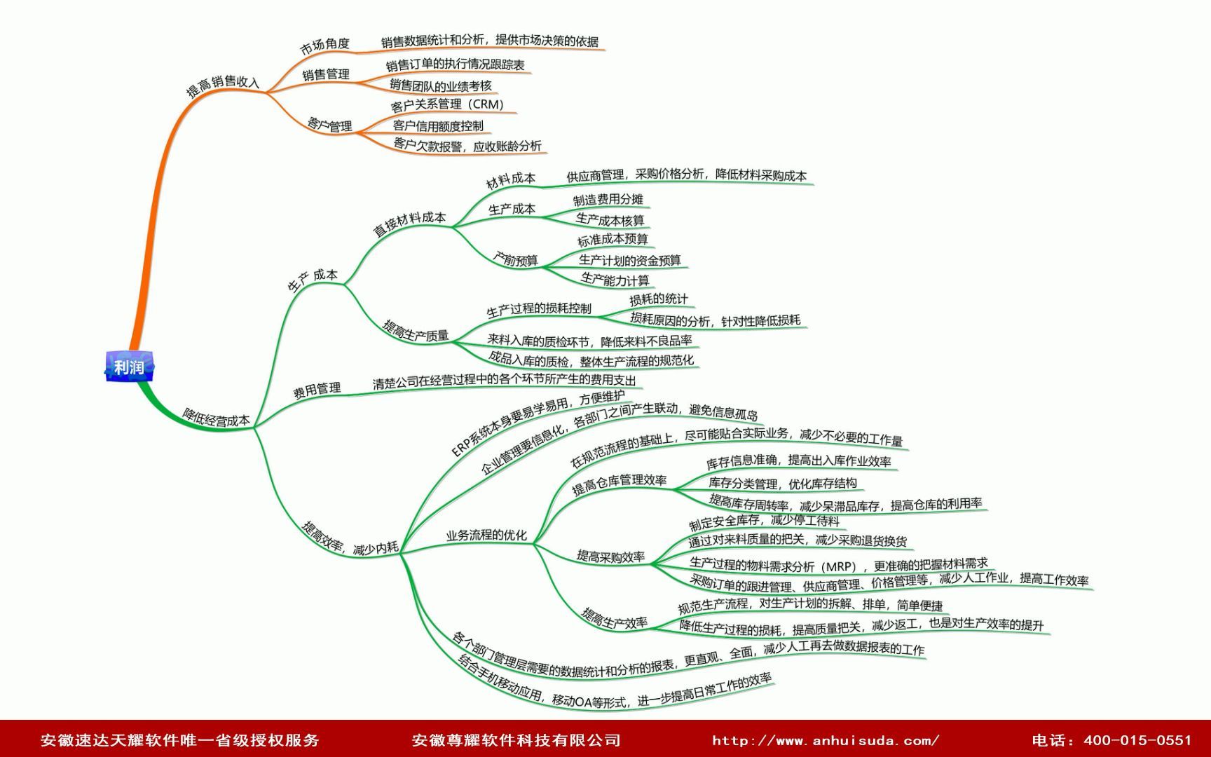 企业为什么要上ERP系统?ERP系统对企业管理有什么帮助?