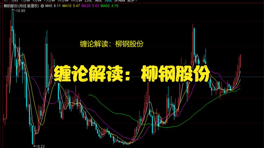 【基本无人声】用缠论拿实例个股画出对应的笔和线段以及买卖点