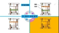 02 注塑模具 模架选用