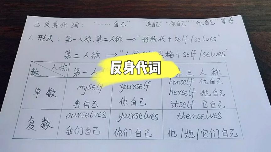 小学英语,反身代词的用法