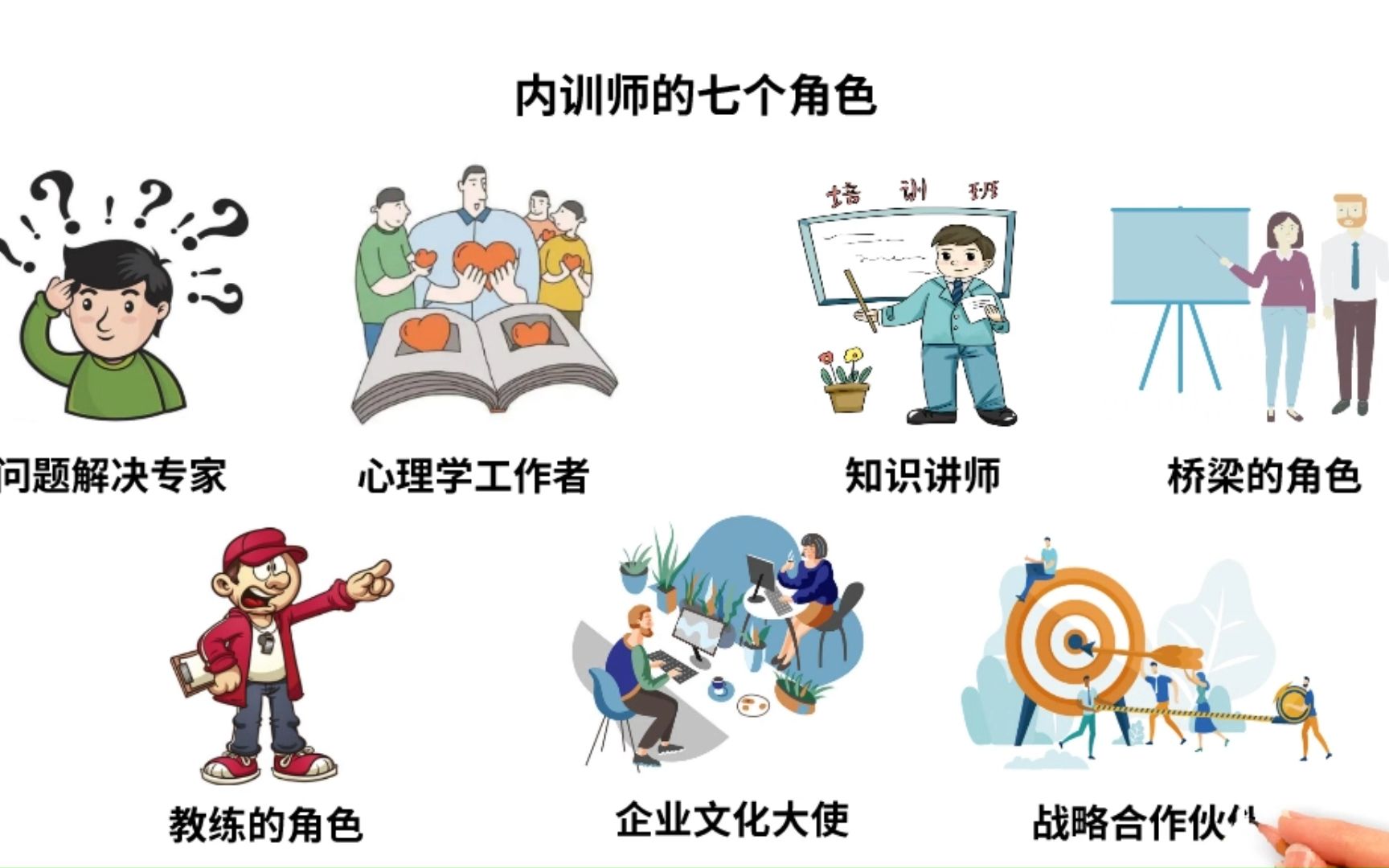 成为企业内训师,先要弄清楚内训师的角色和定位