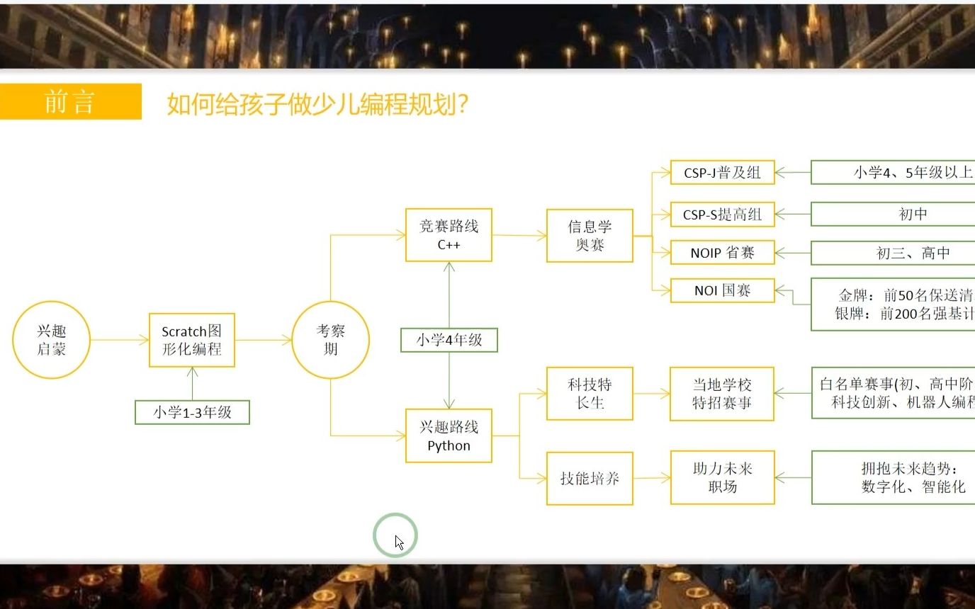 Scratch公开课——写给家长:如何给孩子做少儿编程规划
