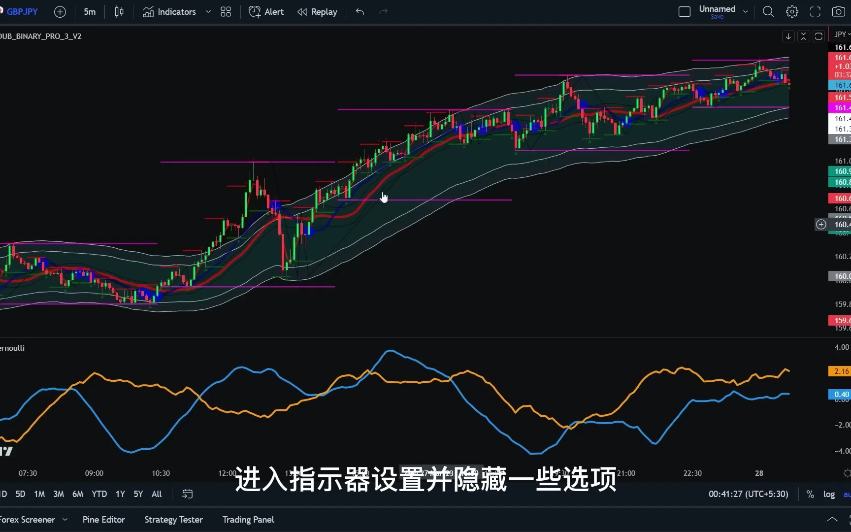 强大的外汇交易策略:78% 的胜率,1:1 和 1:2 的风险回报率