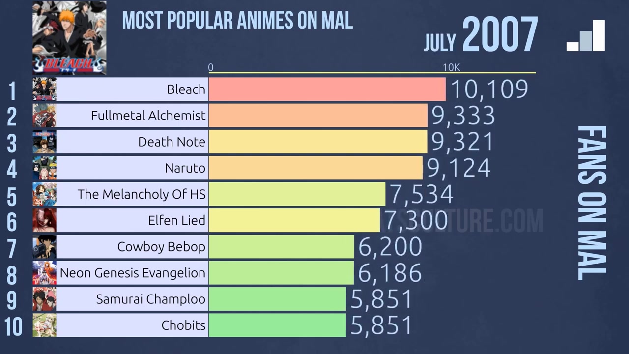 AB第十，巨人第二 ，第一竟然是！！！  全球动漫热度排行榜 2007-2019