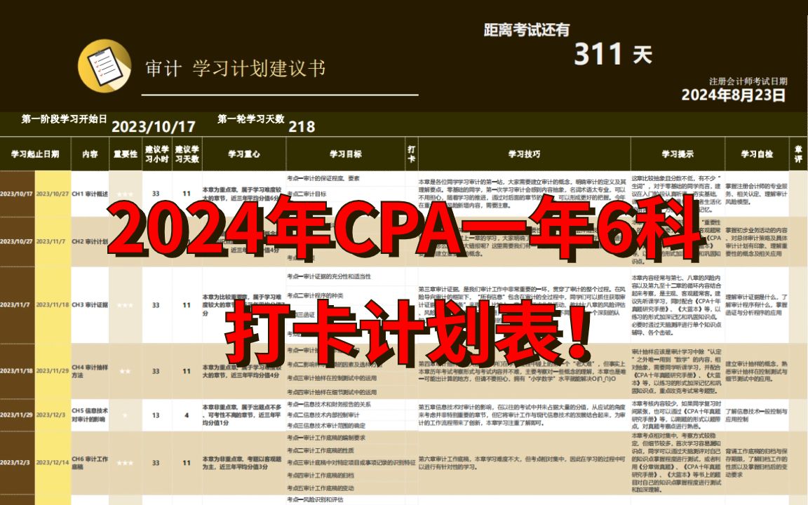 2024年CPA1年6科打卡计划表!每天学习任务清晰明确,学完即可打卡,...