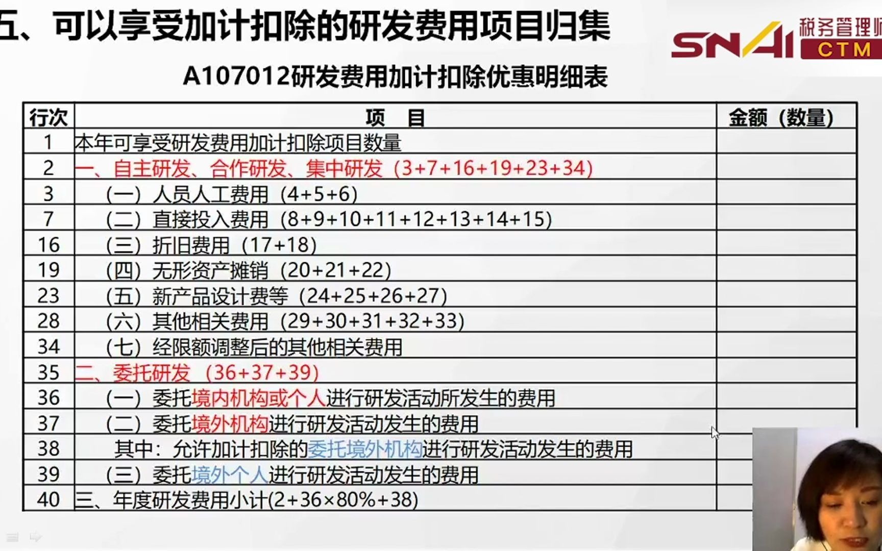 可以享受项目研发费用加计扣除的规则