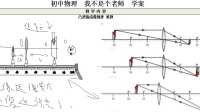 初中物理 八年级物理 凸透镜成像实验规律 凸透镜成像难题分析 中考...